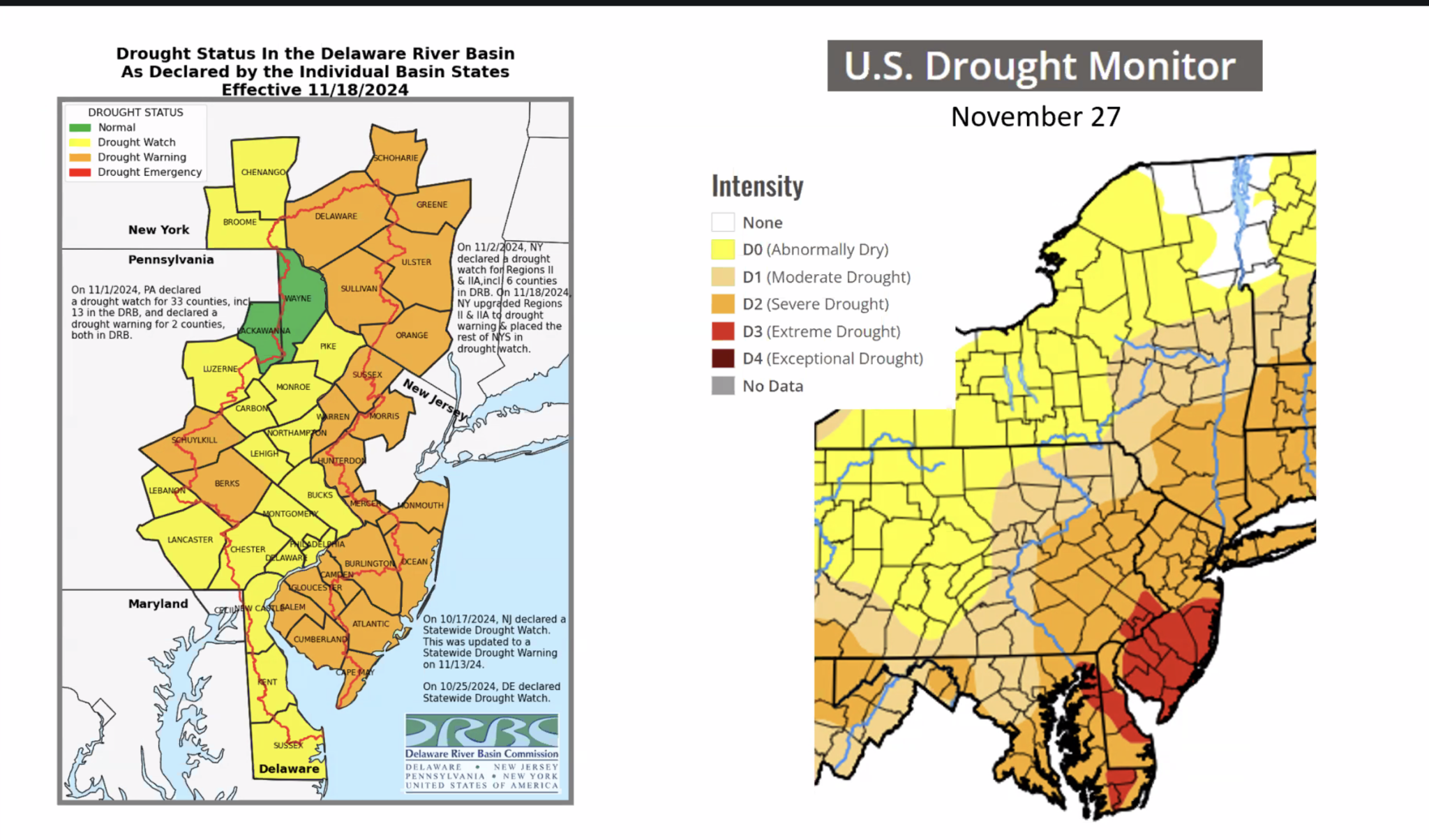 DRBC declares a water-supply emergency, not a drought - Delaware Currents